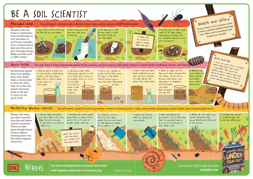 Be A Soil Scientist Activity Sheet