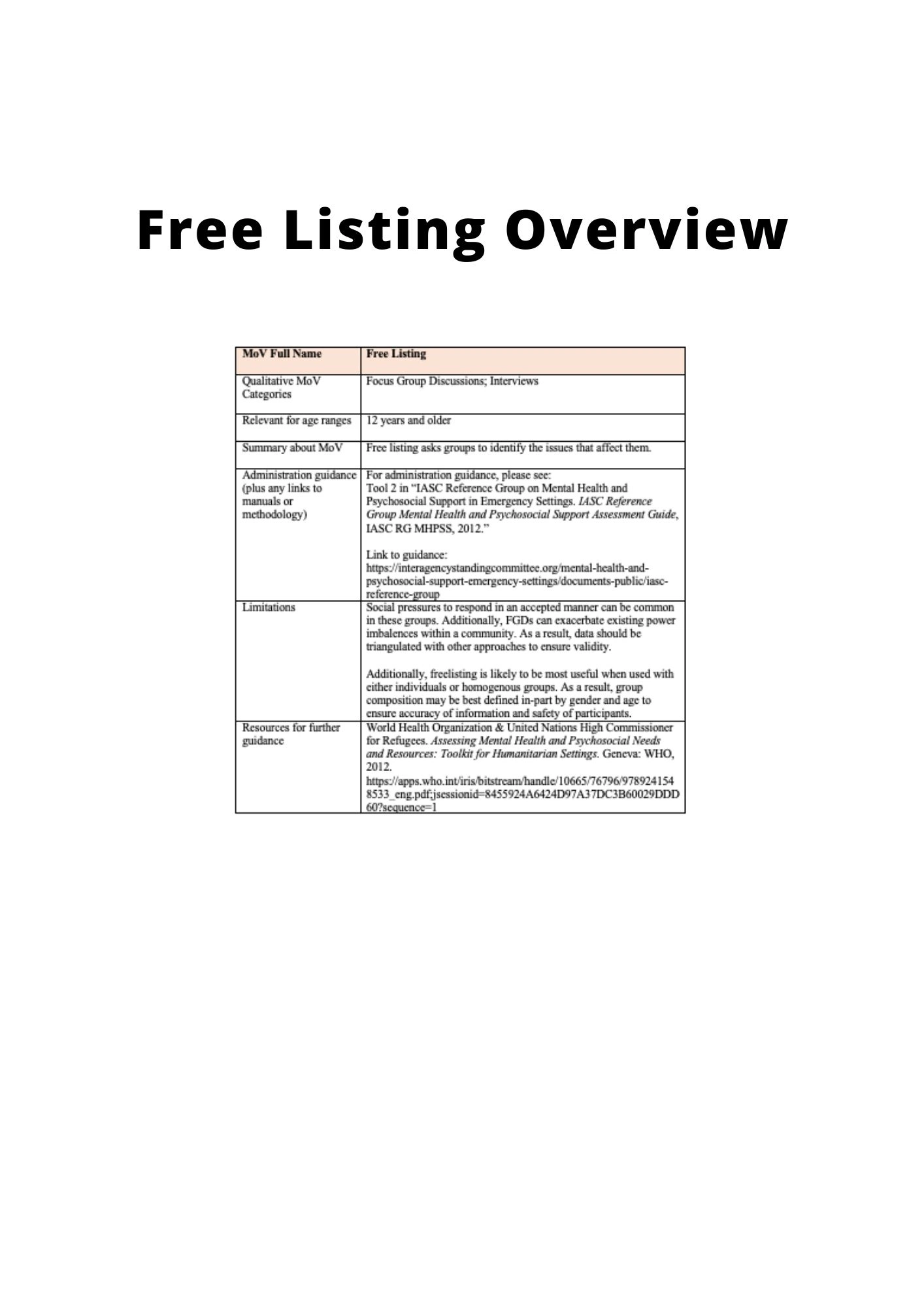FREE LISTING OVERVIEW - IASC MHPSS M&E FRAMEWORK MOV Toolkit - The ...