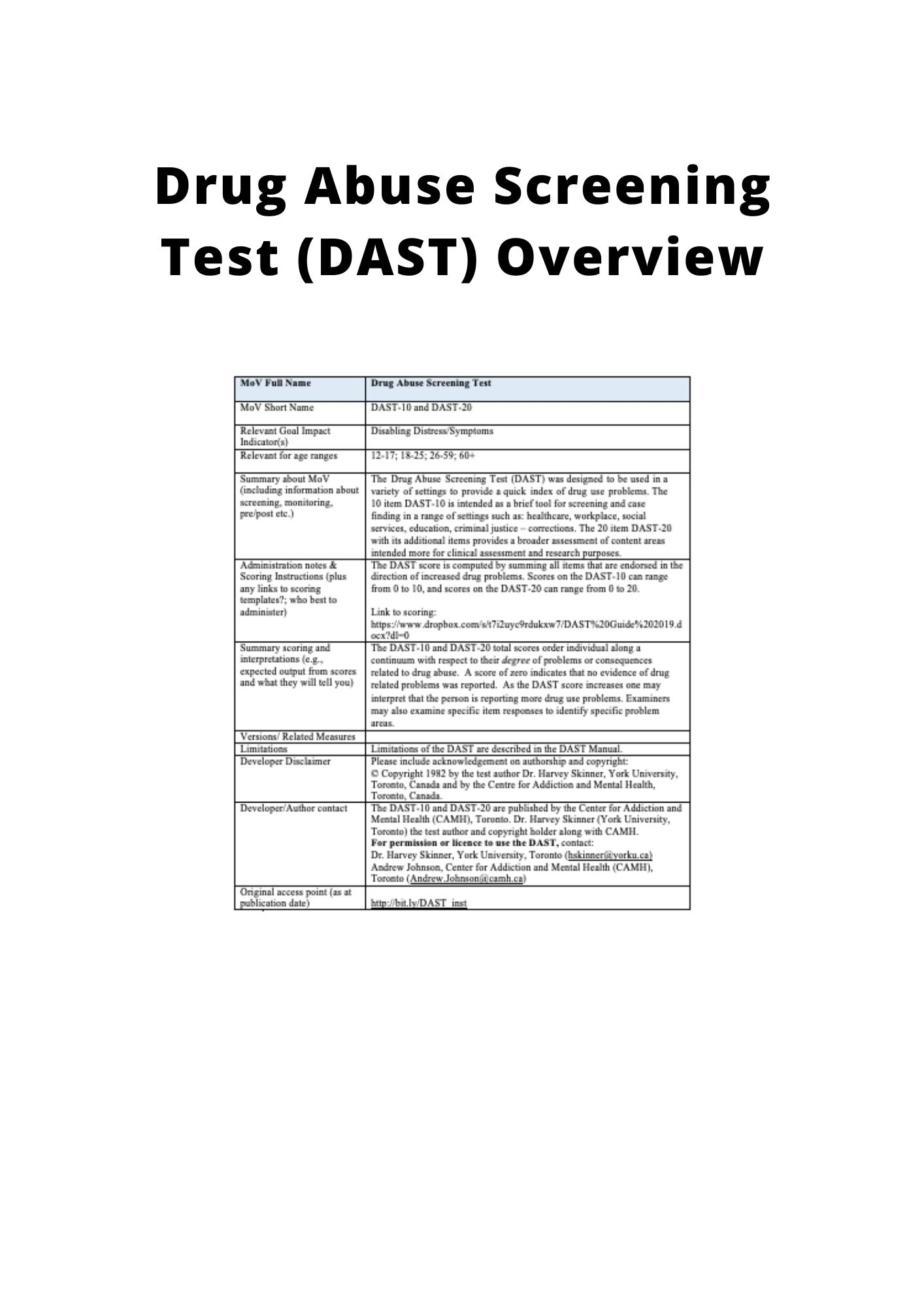 DRUG ABUSE SCREENING TEST (DAST) OVERVIEW - IASC MHPSS M&E FRAMEWORK ...