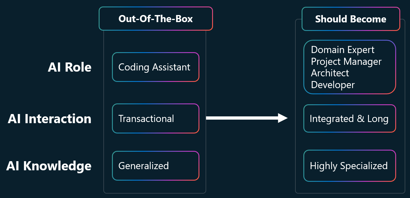 David Minkovski - Product strategist & Full-stack Architect