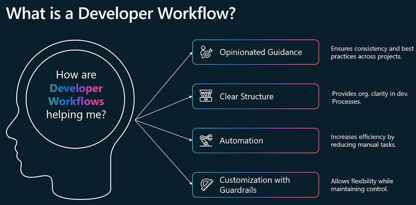 David Minkovski - Product strategist & Full-stack Architect