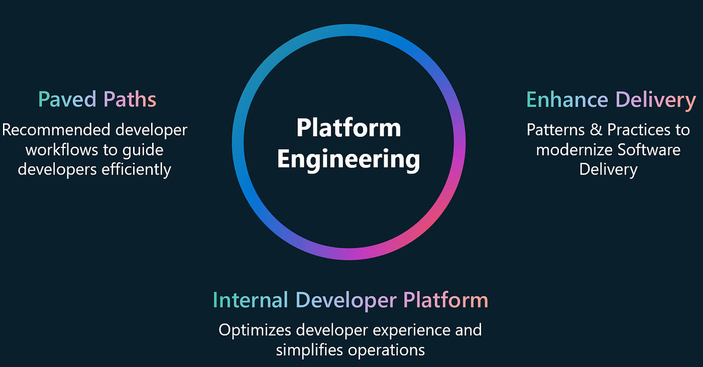 David Minkovski - Product strategist & Full-stack Architect