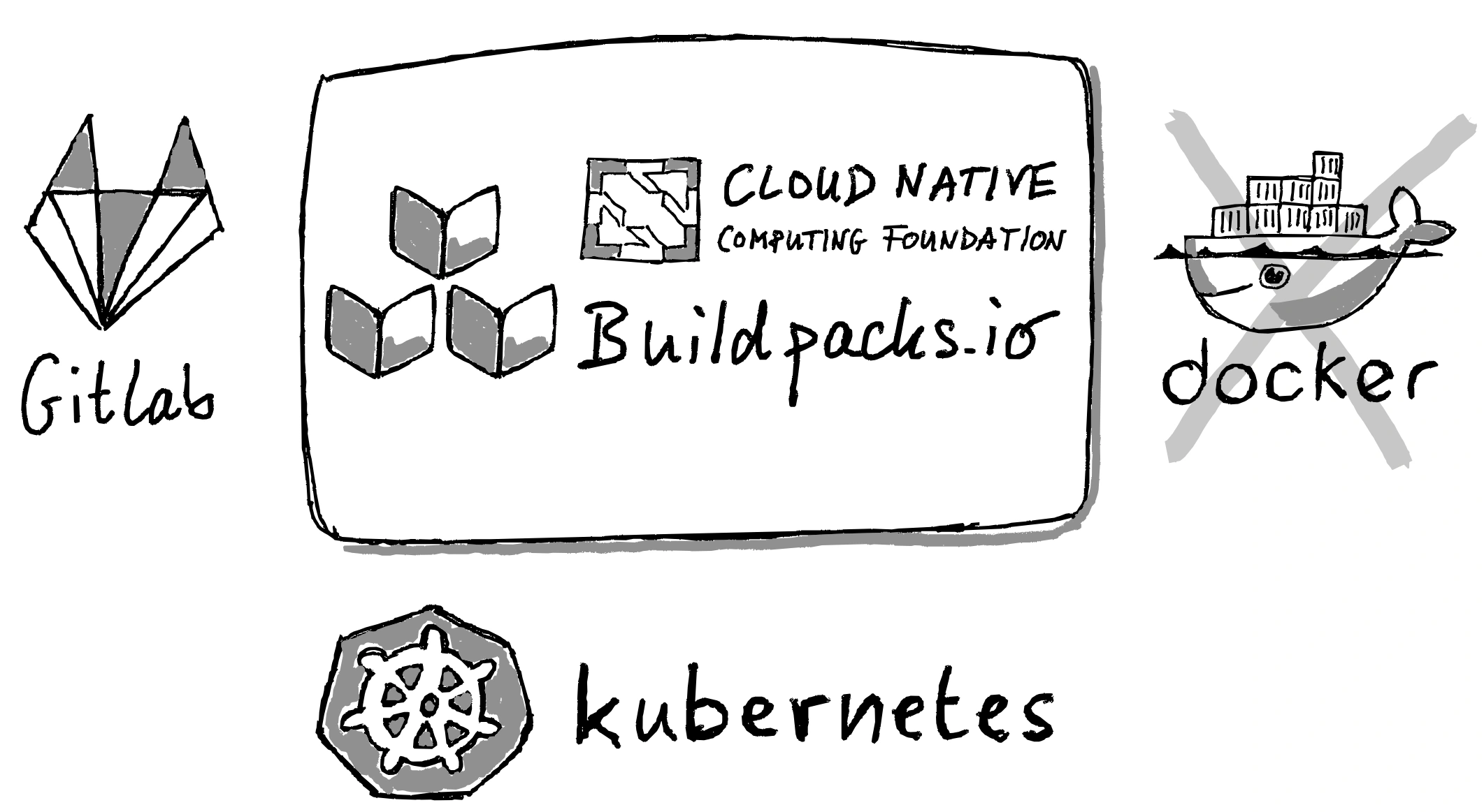 Go full GitOps with Crossplane & ArgoCD