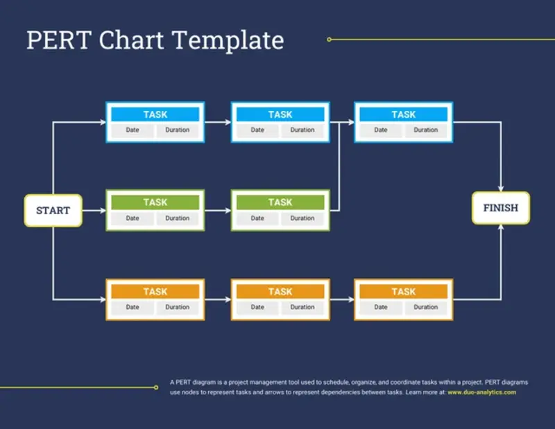 PERT Diagram Definition Advantages And Examples