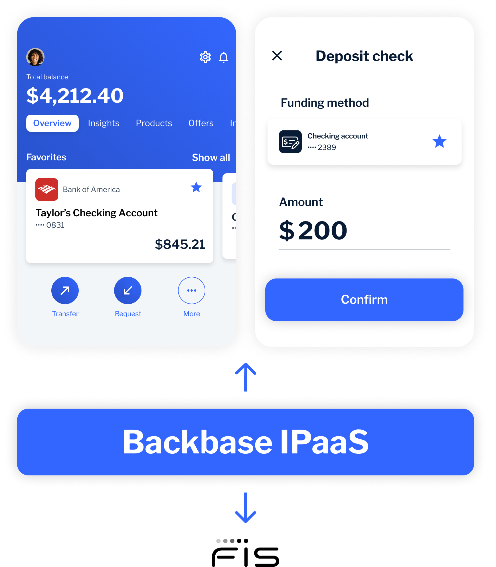 Backbase.io