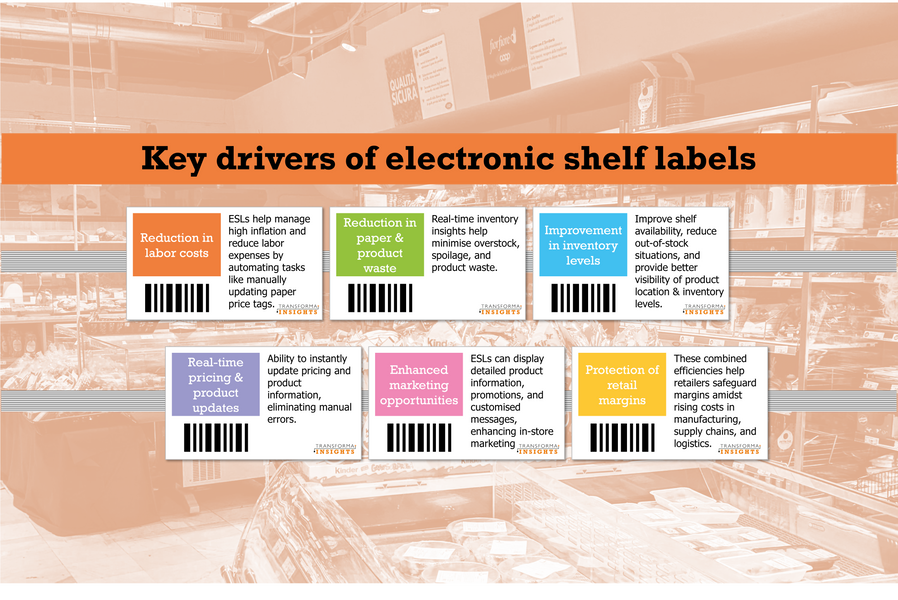 What’s driving the colossal growth in electronic shelf labels ...