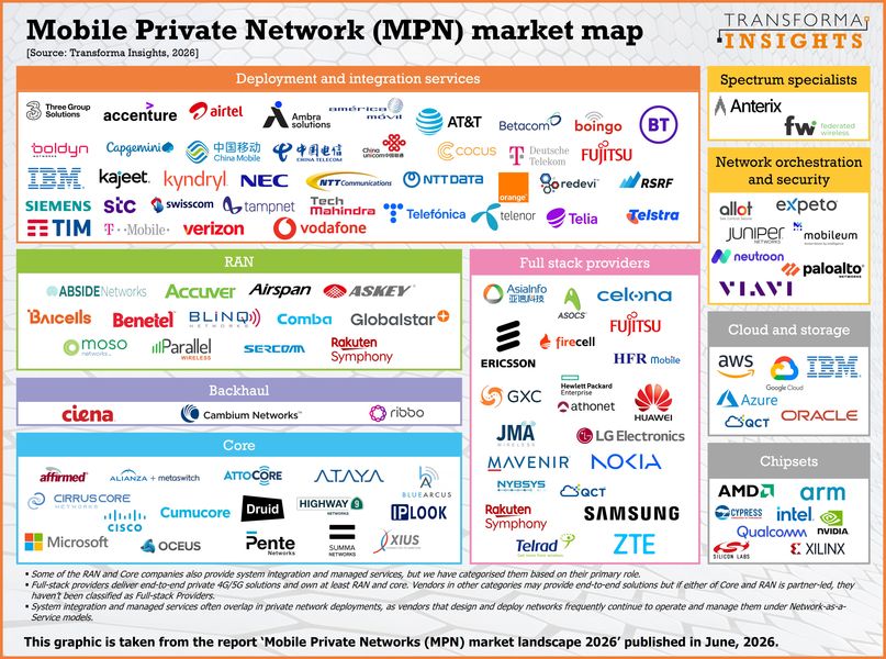 Mobile Private Networks in 2026: Eight trends reshaping the competitive ...